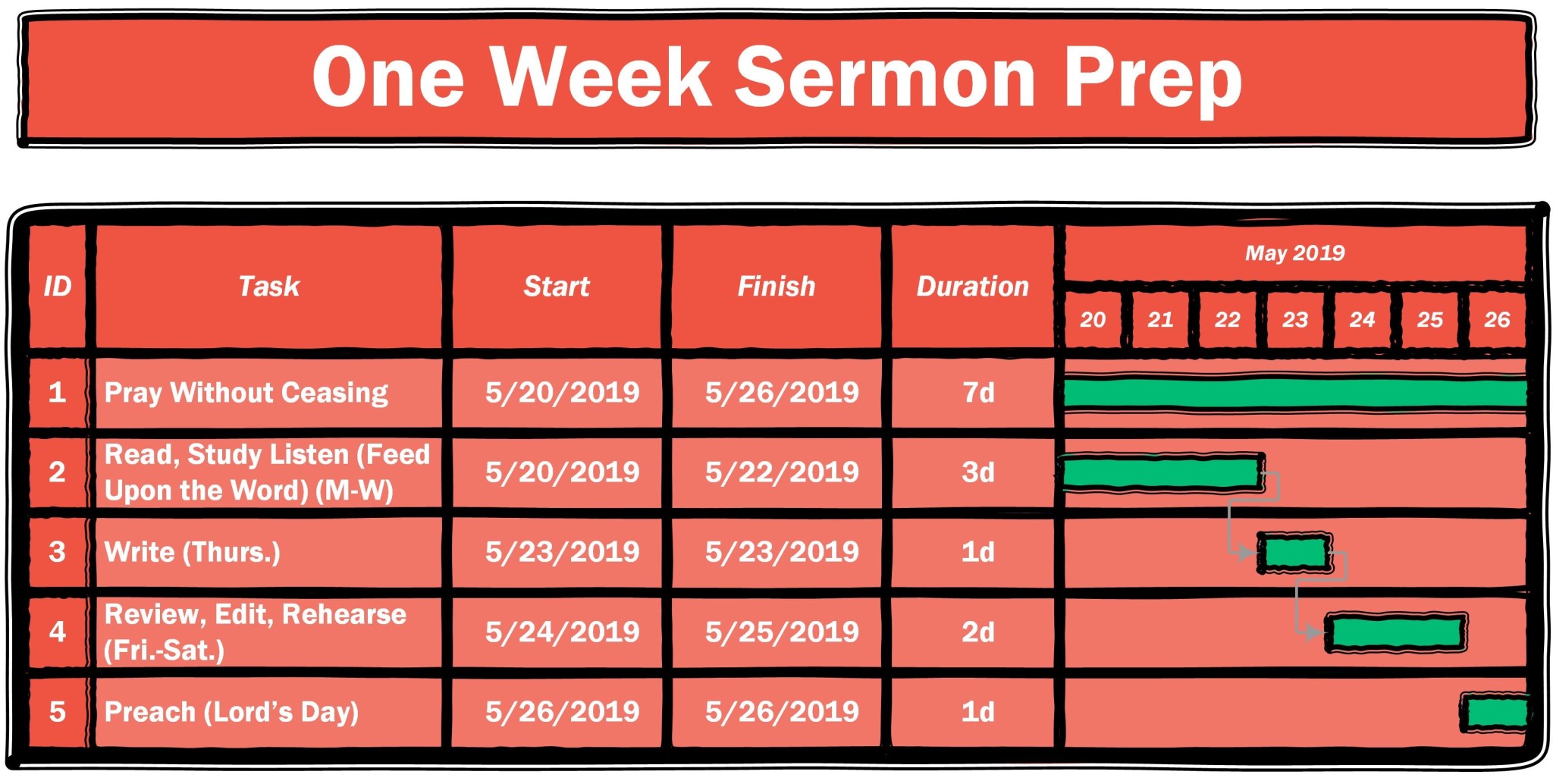 How To Prepare a Sermon: A Layman’s Guide – The Fight of Faith