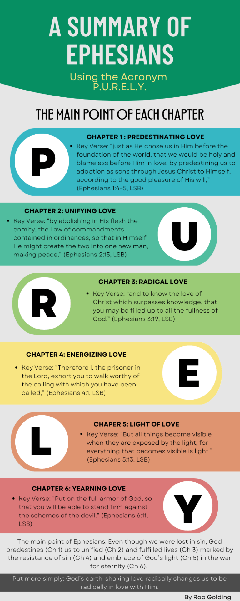 A Summary of Ephesians [+ Infographic] – The Fight of Faith